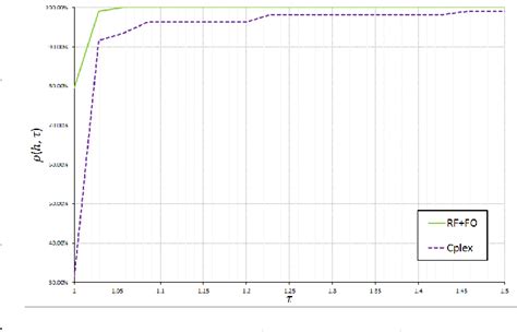 Figure 1 From Solution Methods For The Integrated Production Routing
