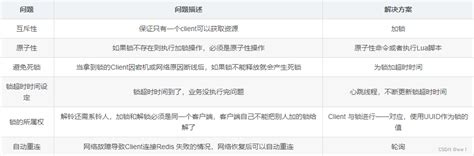 爽文,redis分布式锁的实现和原理redis分布式锁如何实现 Csdn博客 爽文,redis分布式锁的实现和原理redis分布式锁如何实现 Csdn博客