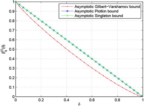 Asymptotic Bounds For Q And R Download Scientific Diagram