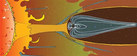 Solar Energy The Exploded Planet Hypothesis How Did The Solar System