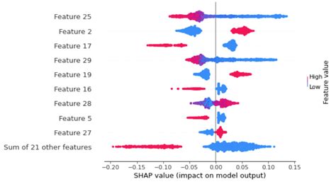 Bug Manually Assigning Featurenames Modifies Beeswarm And Bar Plots