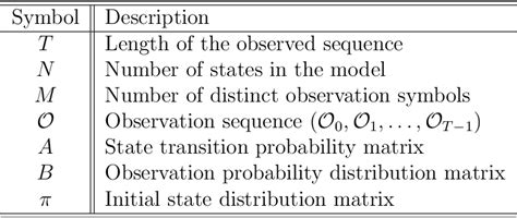 Figure 1 From Metamorphic Detection Using Function Call Graph Analysis Semantic Scholar