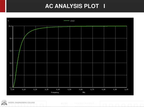 Ppt Circuit Analysis Workshop Ngspice Vishnu V 2nd Year Mtech Vlsi