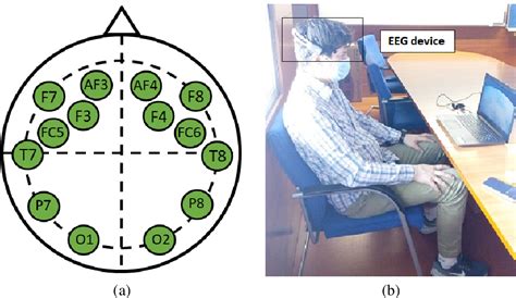 Figure 1 From Mental Workload Detection Based On Eeg Analysis