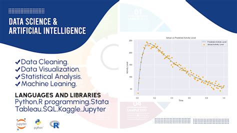 analyze clean and visualize your data using python and machine learning by tedkimtai fiverr