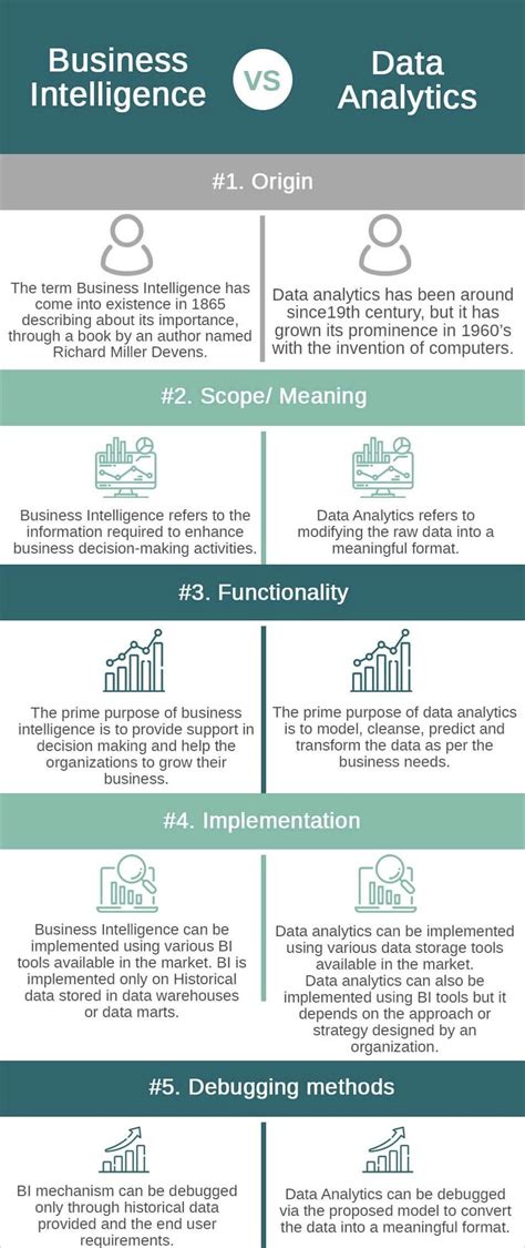 dataanalytics businessintelligence bivsda datadriven techcareers