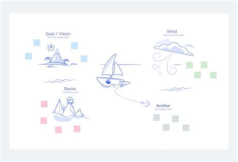 Retrospective Templates For Agile Teams Templates Agile Strategic Goals