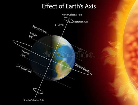 Rotation Diagram Diagraminfo