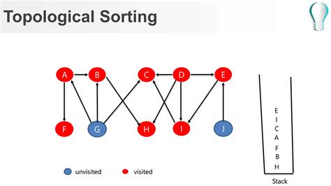 Topological Sorting Ppt