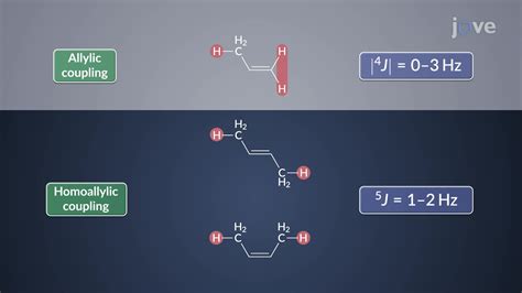 1h Nmr Long Range Coupling Analytical Chemistry Jove