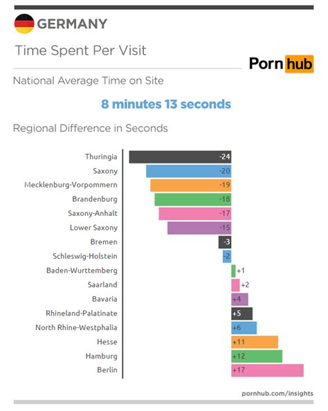 Germany In Review Pornhub Insights