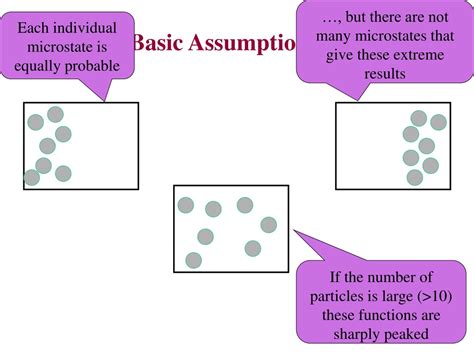 Ppt Quantum Nature In Statistical Thermodynamics Powerpoint Presentation Id8552912