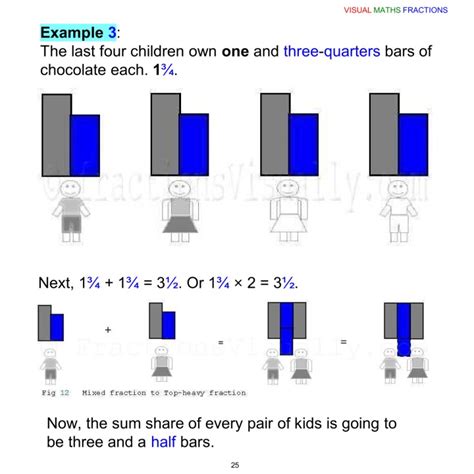 [video] Visual Maths Fractions — For Visual Learner Folks™ Who Find Text Based Fractions No Fun
