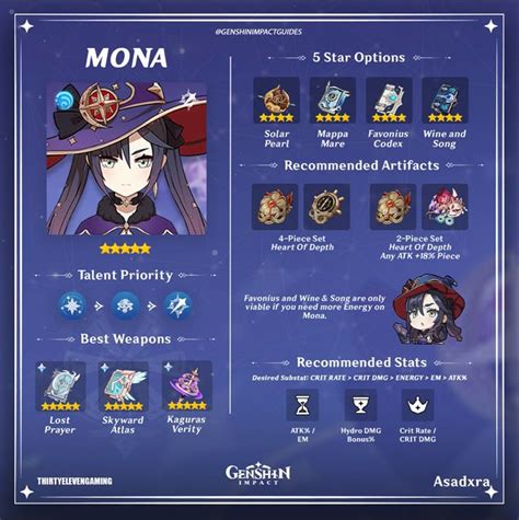 💧mona💧 Character Building Adventurers Guild Farming Guide