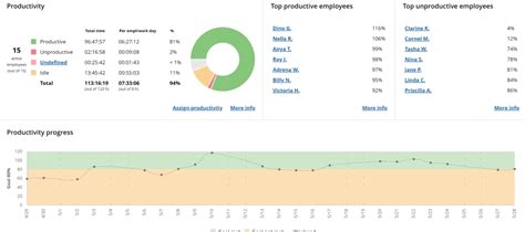 Monitor Police Departments Computer Use With Non Invasive WorkTime