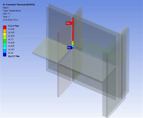 Ansys Programme Output Simulating Three Dimensions The Detail Of The