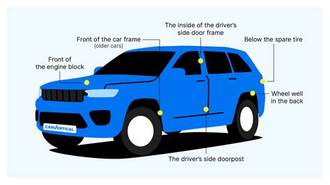 Jeep Vin Decoder Free Jeep Vin Lookup Carvertical