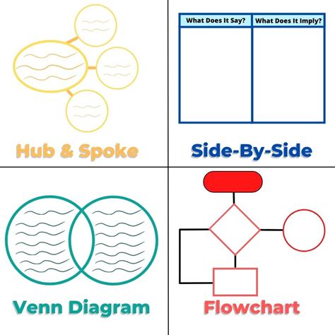 How Many Types Of Graphic Organizers Are There At Billy Hannah Blog