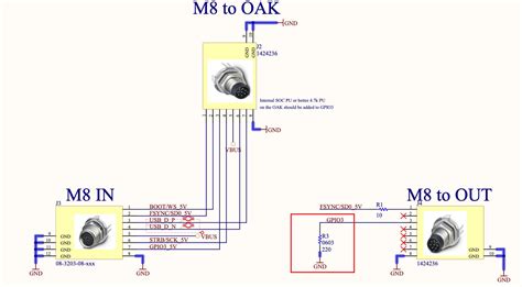 How Does The Fsync Bnc To M8y Adapter Work Luxonis Forum