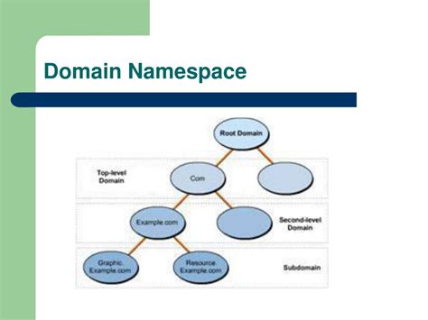 Ppt Dns Powerpoint Presentation Free Download Id 9517272