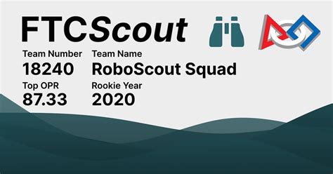 18240 Roboscout Squad Ftcscout
