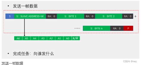 I2c I2c时序结构详细说明和介绍 I2c时序特性 Csdn博客
