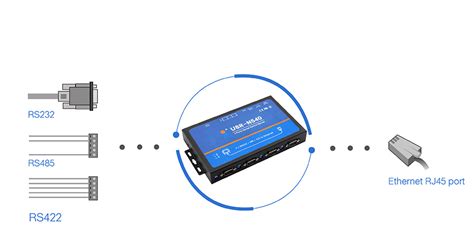 4 Port Serial To IP Converters Modbus Serial To Ethernet Converters