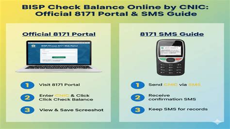 Bisp Check Balance Online By Cnic Official 8171 Guide