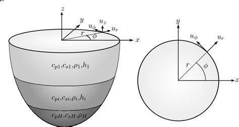 Figure 1 From A Bem Fem Formulation In Time Domain For Ssi Anal Yses