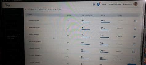 shankremma rama on linkedin 30daysofcodechallenge day12 ccbp nxtwave ccbpian sql python