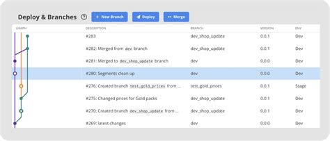 Kwalee Accelerated Development Cycles And Grew Arpdau Using Balancys Kwalee Accelerated Development Cycles And Grew Arpdau Using Balancys