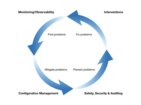 Robot Operations Group Convenes To Help Scale Mobile Robot Fleets
