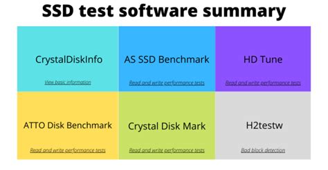 Don T Be Fooled 3 Minutes To See SSD Performance Test Data