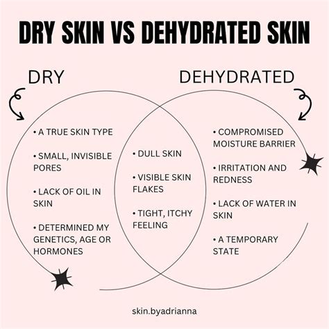 Skin Skincare By Adrianna On Instagram How To Tell If You Have Dry