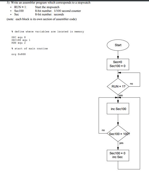 Write An Assembler Program Which Corresponds To A