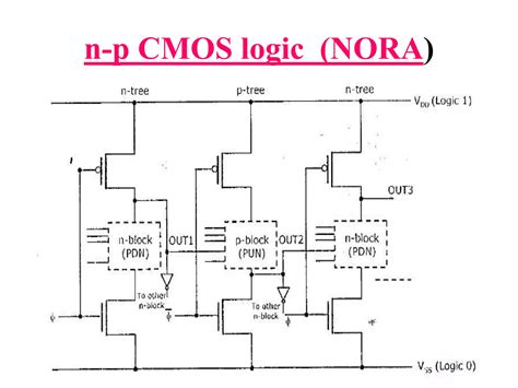 Vlsi Gate Level Design Pptx