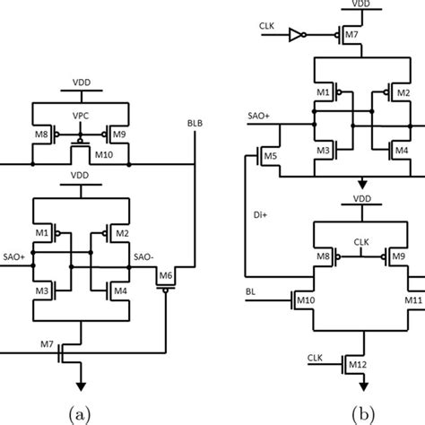 Flowchart For The Verilog A Model Generation From Tcad Simulations Download Scientific Diagram