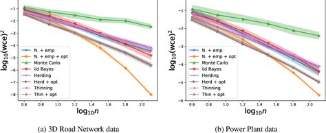 Figure 1 From Positively Weighted Kernel Quadrature Via Subsampling Semantic Scholar