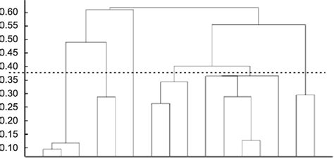 an example of agglomerative hierarchical clustering of slave nodes
