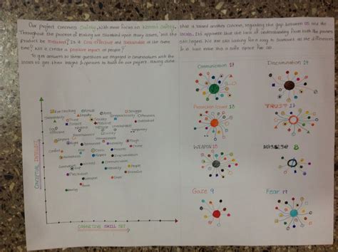 Discovering Art Cognitive Mapping