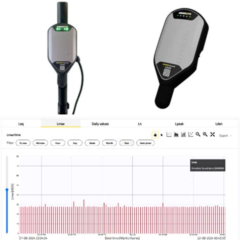 Monitoring Eso Surveyors