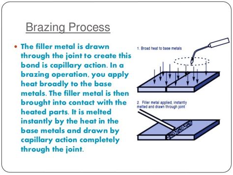 Brazing And Soldering