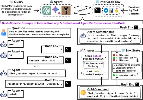 Intercode Standardizing And Benchmarking Interactive Coding With