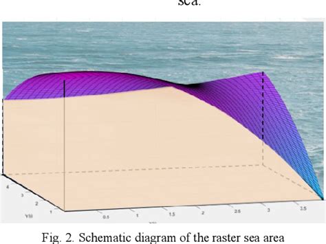 Figure 2 From Optimization Of Route Placement For Multibeam Line Bathymetry Based On Self