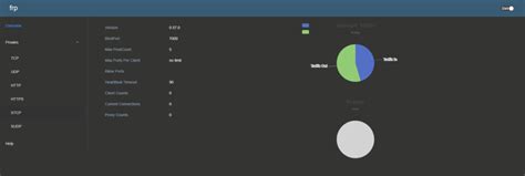 Setting Up Frps Service On Your Linux Server Bdzzzz