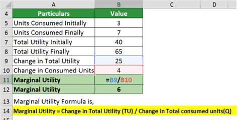 Marginal Utility Meaning Types Curve Formula Examples