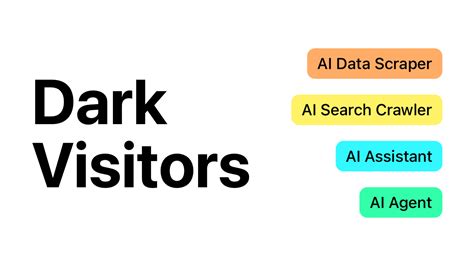 Agent Analytics Shopify Docs Dark Visitors