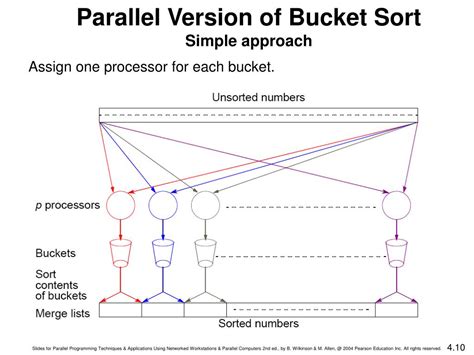 ppt csci 455 552 powerpoint presentation free download id 5930427