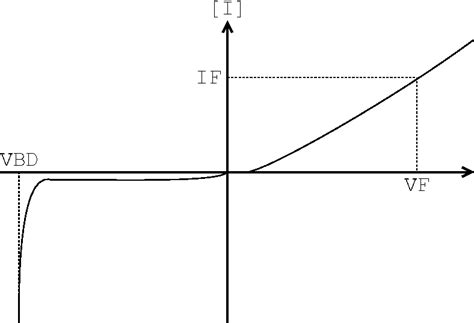 Pin Diode Iv Curve At Christine Winona Blog