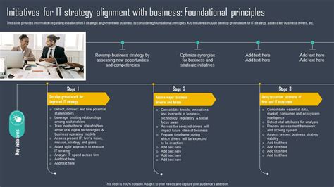 Initiatives For It Strategy Alignment With Business Strategic Framework To Manage It Strategy Ss